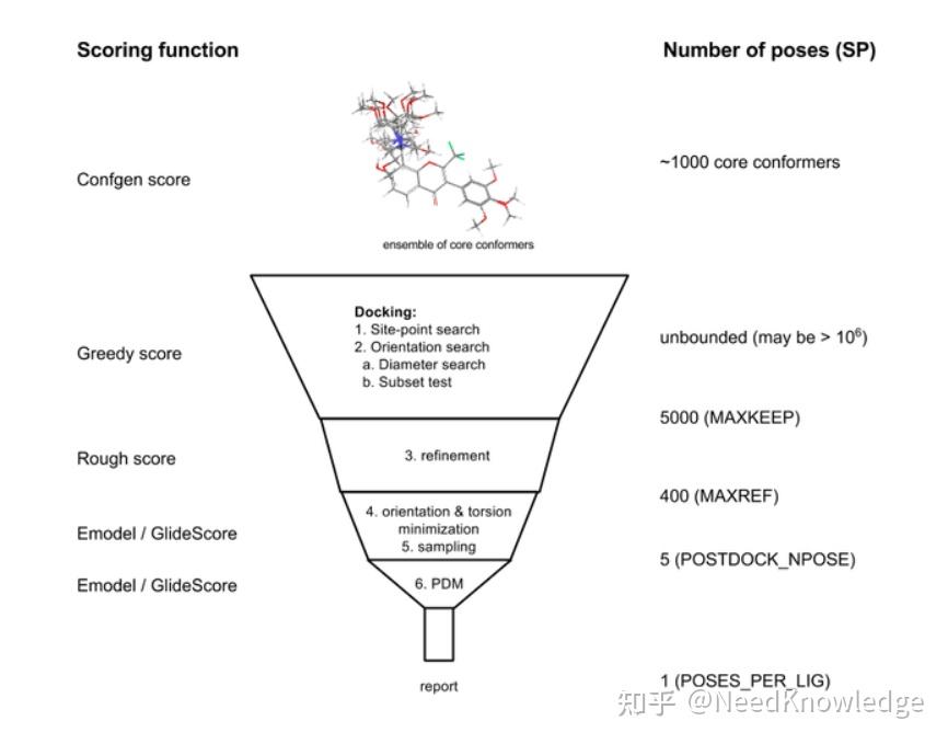 Schrödinger教程 | Glide User Manual - 知乎