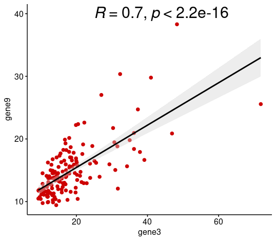 R语言进行相关性分析及相关性图（相关性热图）绘制 - 知乎