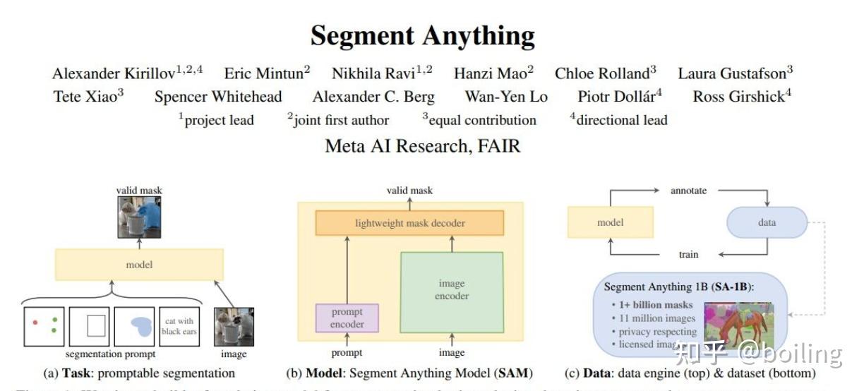 客观看待·“Meta 发布图像分割论文 Segment Anything” - 知乎