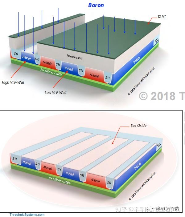 22nm Planar Process Flow介绍 - 知乎