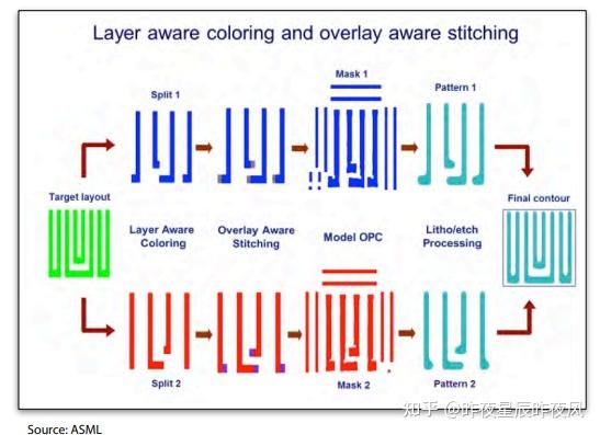 先进逻辑工艺流程-Logic 22nm planar HK-Gate process flow - 知乎