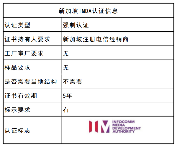 中证通检测-你真的了解新加坡IMDA认证吗？ - 知乎