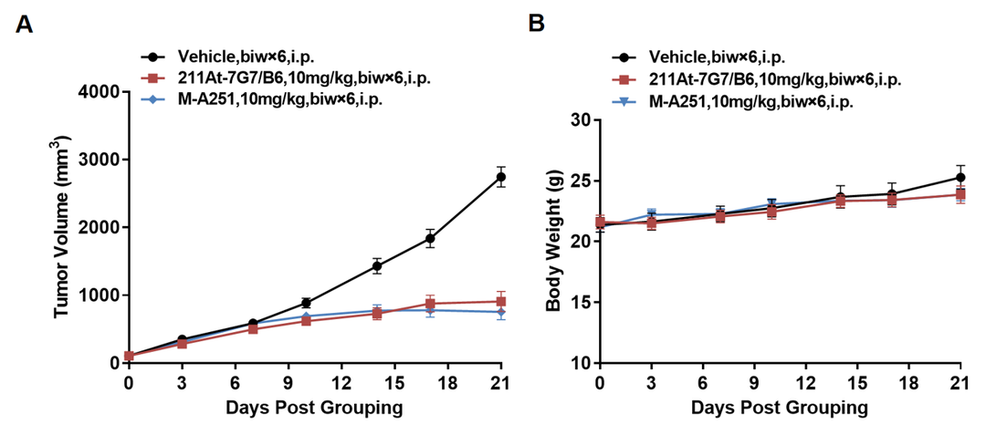靶向Treg有效促进抗肿瘤免疫反应 - 知乎
