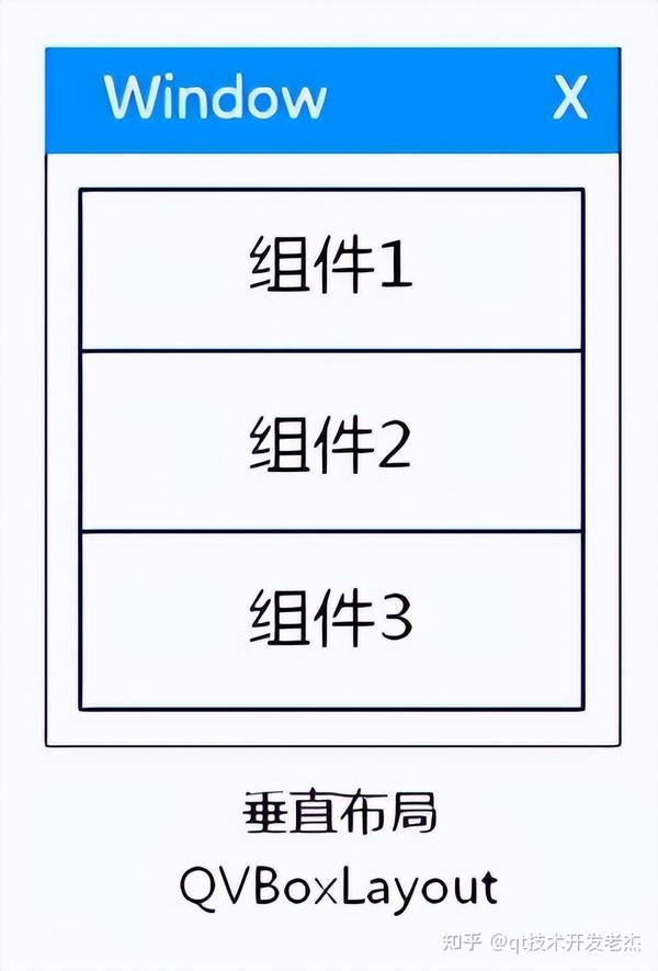 Qt - 布局管理器 - 知乎
