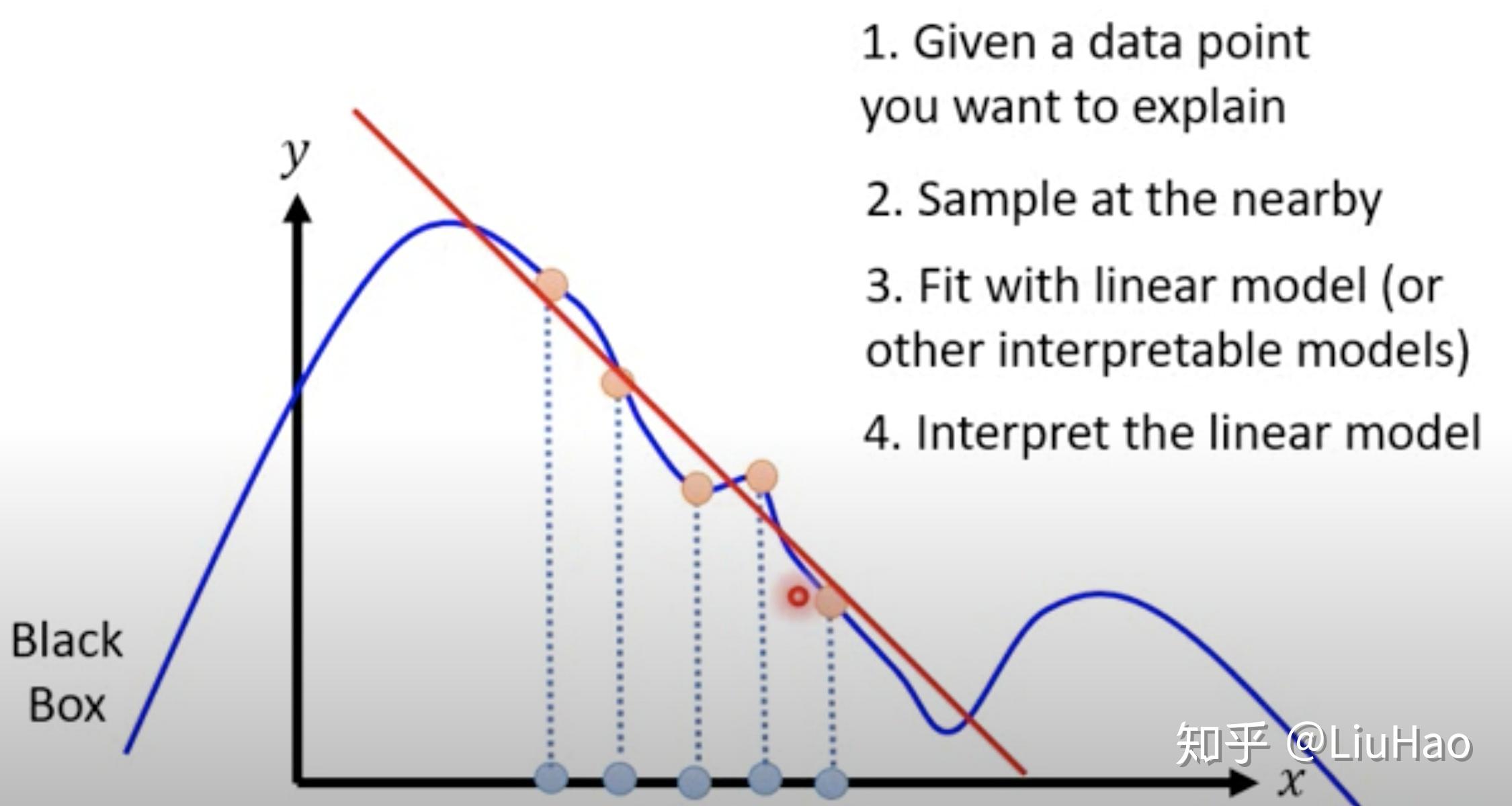 可解释机器学习(Explainable ML)总结 - 知乎