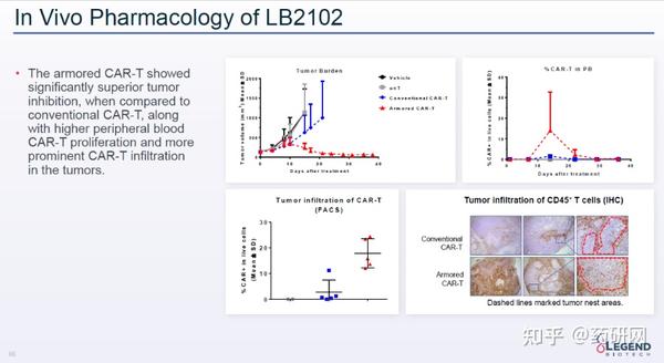 DLL3：多赛道进击小细胞肺癌 - 知乎