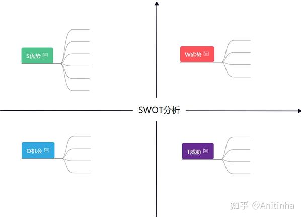 营销理论工具-STP/SWOT/4P/PEST/4C/4R/4I - 知乎