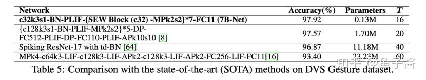ResNet：基于脉冲网络实现深度SNN中的残差学习 - 知乎