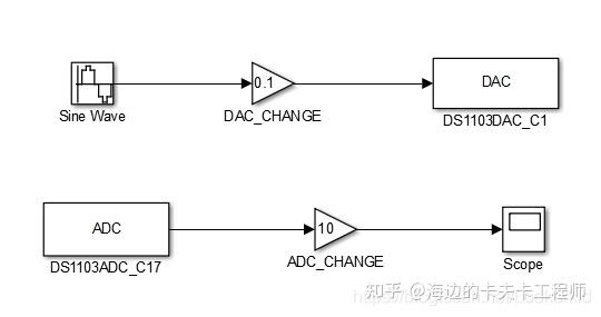 【dSPACE】从0开启dSPACE之路（2）具体上手操作步骤 - 知乎