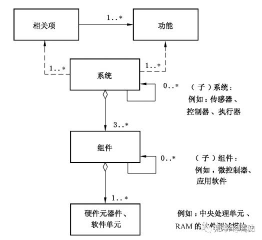 EPB功能安全笔记(16):ASIL分解及其关键点 - 知乎