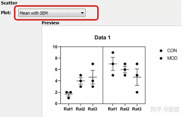 如何用GraphPad Prism 8.0绘制子列图与柱状图？ - 知乎