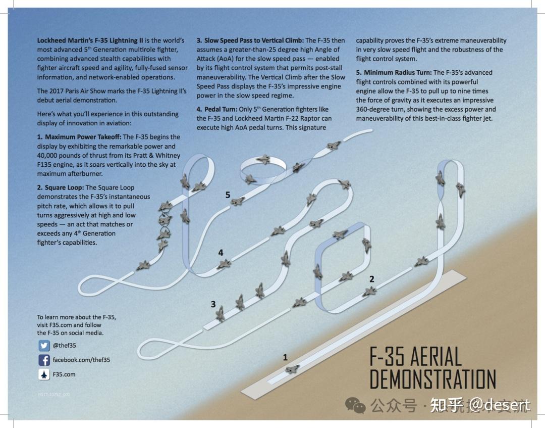 论速度、机动性与隐身性能在现代空战中的协同机制与战略价值 - 知乎