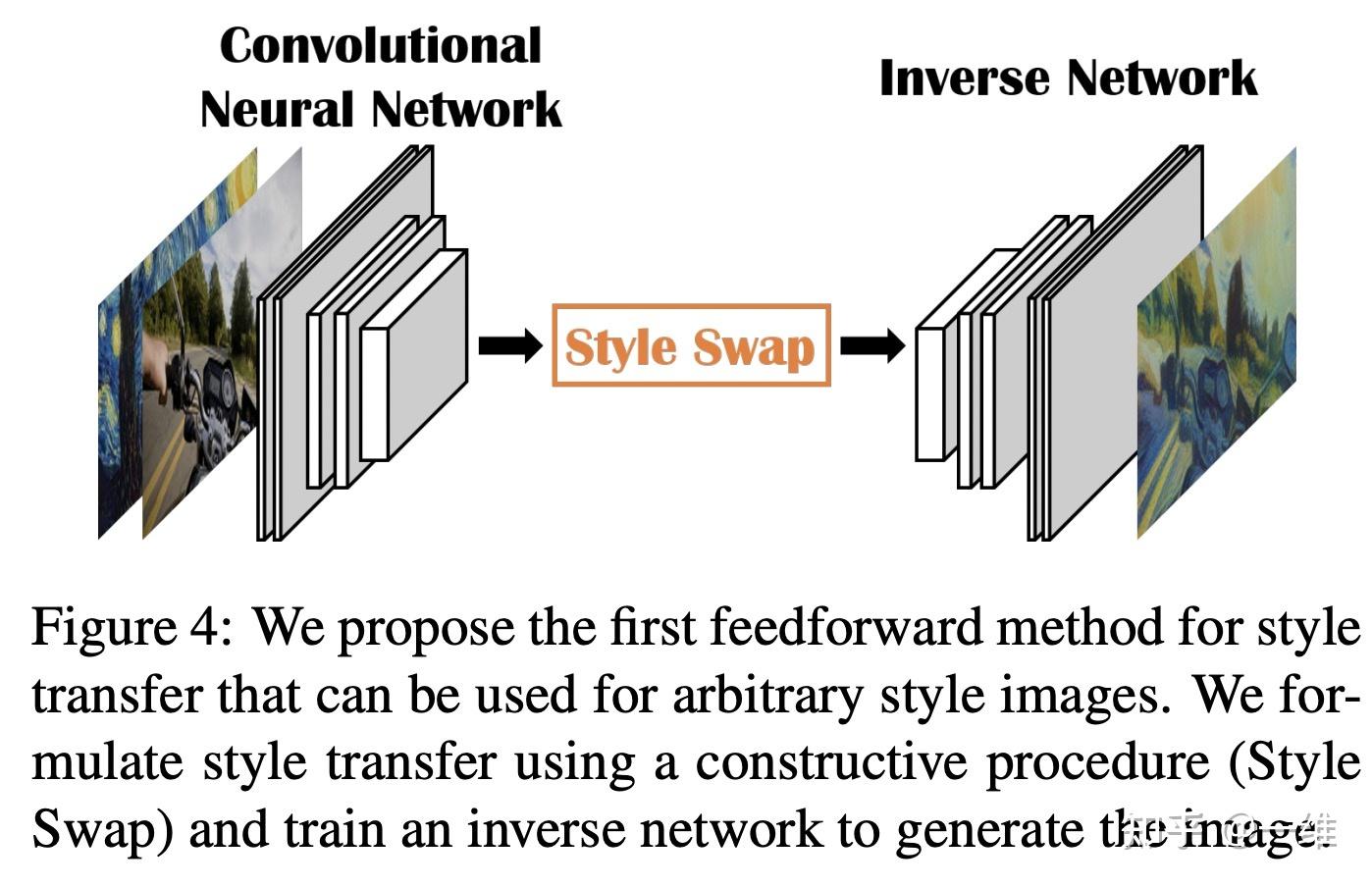 论文阅读 | Neural Style Transfer（NST）之 Arbitrary Style Transfer - 知乎