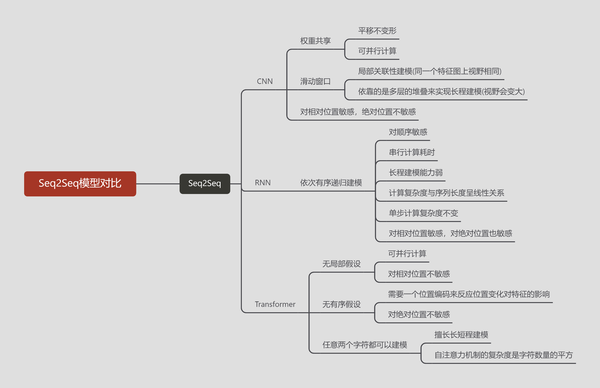Seq2Seq模型对比 - 知乎
