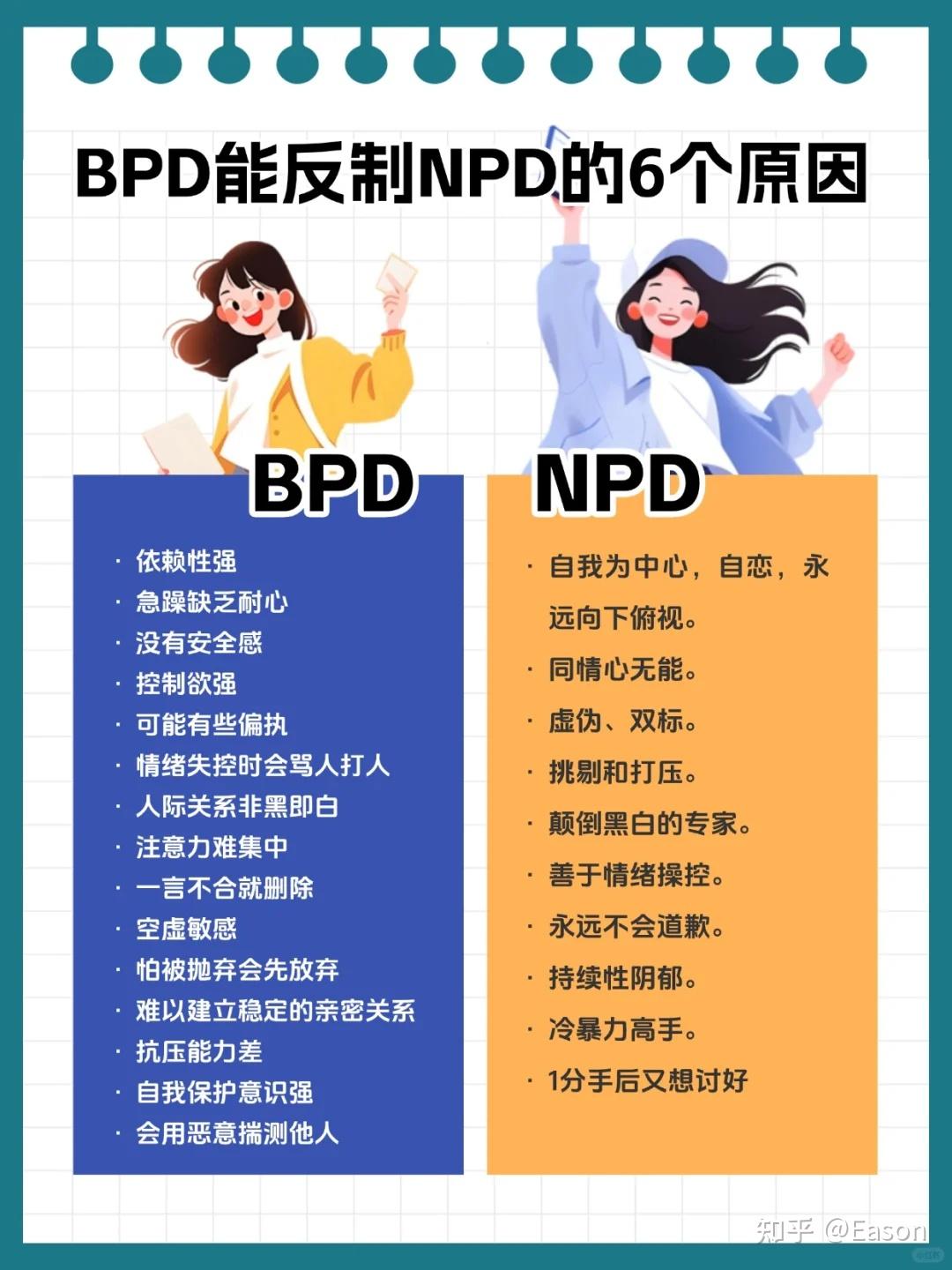 如何判断一个人是NPD还是BPD？附人格测试入口 - 知乎