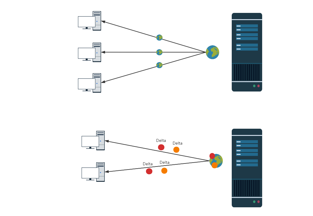 《Exploring in UE4》Unreal回放系统剖析 - 知乎