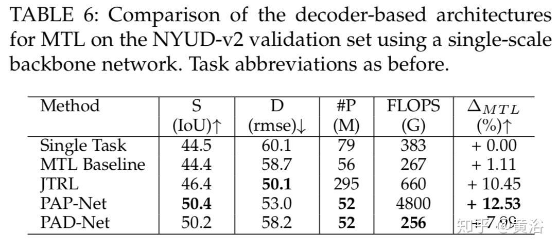 Multi-Task Learning的几篇综述文章 - 知乎
