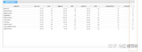 DRG入组率、RW、CMI等各项指标怎么算？ - 知乎