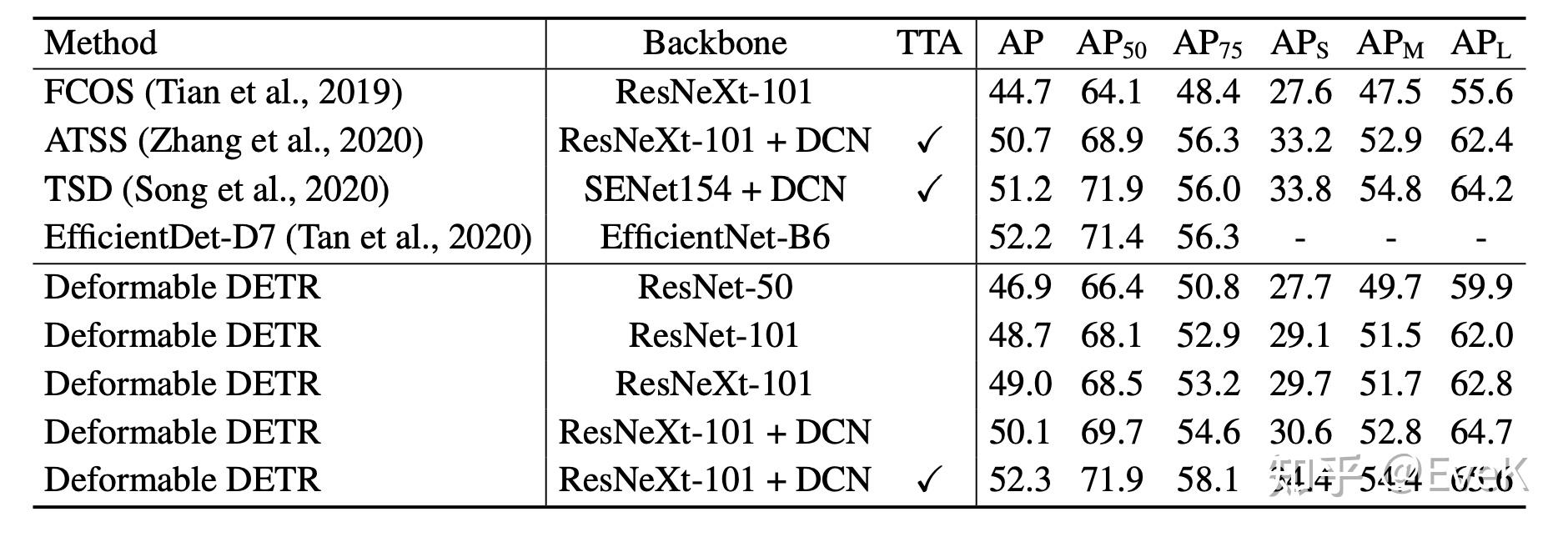 Deformable DETR - 知乎