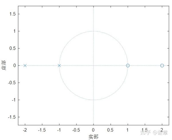 零极点与系统稳定性 - 知乎