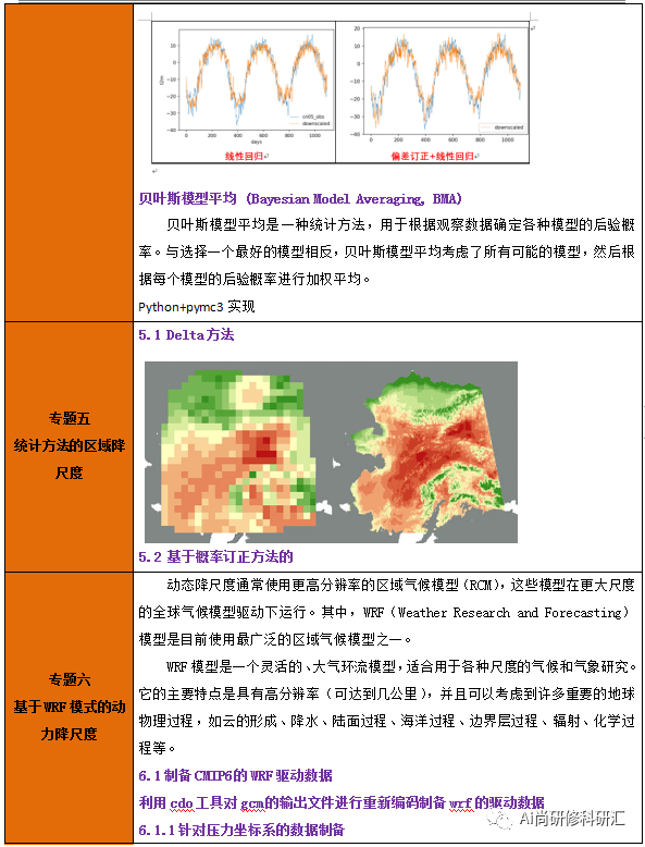 批量下载CMIP6数据 - 知乎