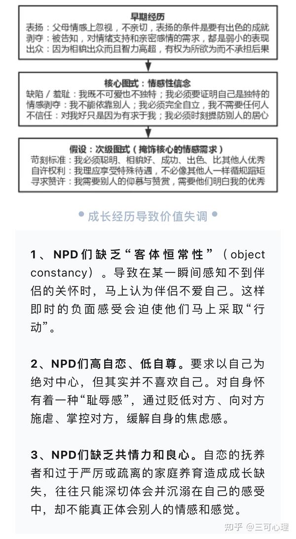 一文说清楚NPD（自恋型施虐者） - 知乎