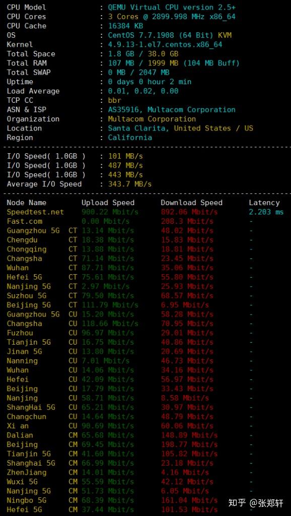 RackNerd洛杉矶VPS（DC02机房）测评：更适合移动用户 - 知乎