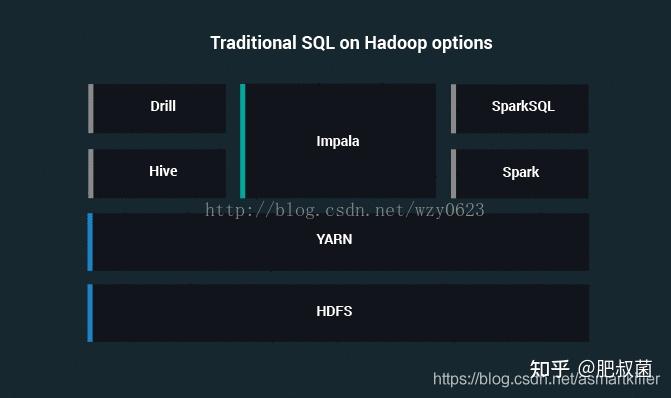 HAWQ技术解析（一） —— HAWQ简介 - 知乎
