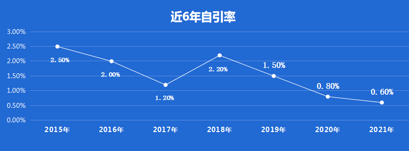 上涨快，影响因子6.986，中科院3区 期刊，JCR Q2，审稿较快，无版面费 - 知乎