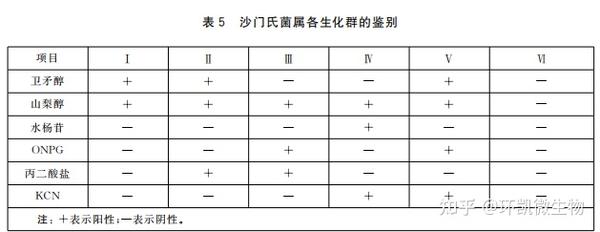 GB4789.4-2016沙门氏菌的检验过程及操作时的注意事项 - 知乎