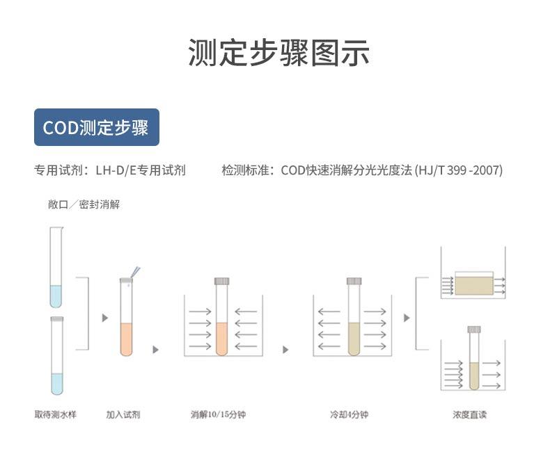 化学需氧量COD快速测定仪5B-3C(V8)全解析 - 知乎