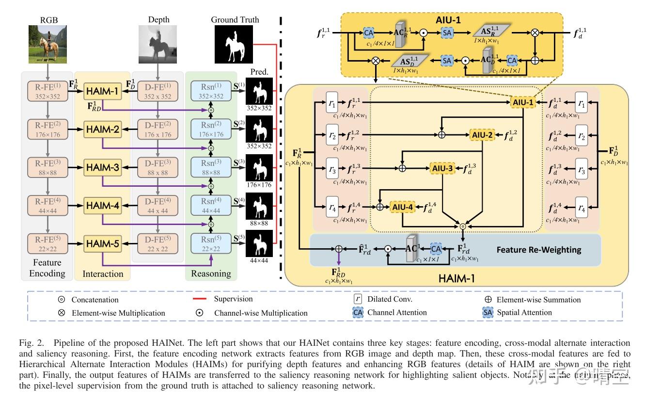 Hierarchical Alternate Interaction Network for RGB-D Salient Object Detection - 知乎