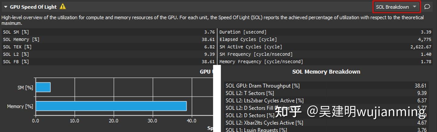 NVIDIA Nsight Compute 的用户手册 - 知乎