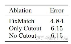 论文笔记---“FixMatch” - 知乎
