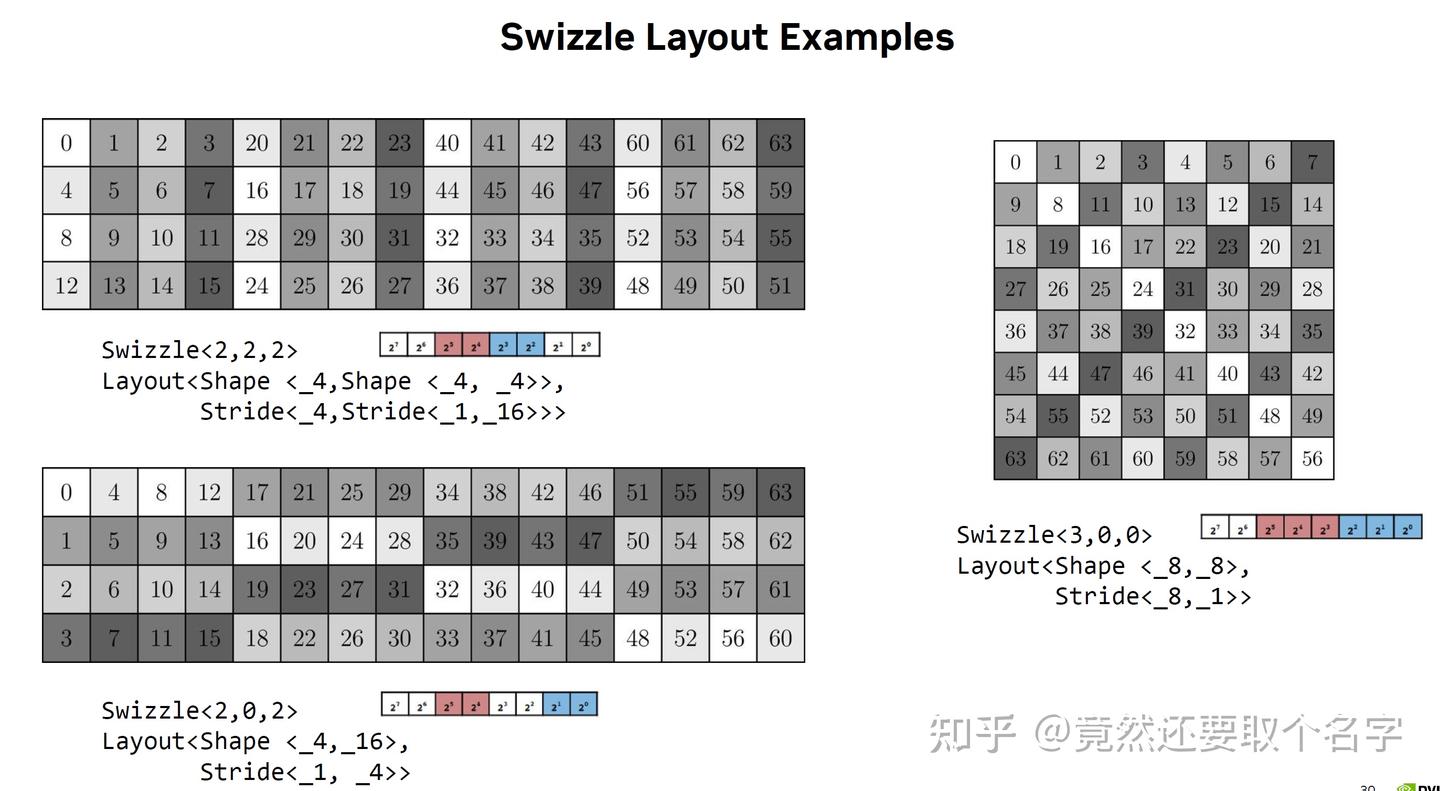 Cute Swizzle - 知乎