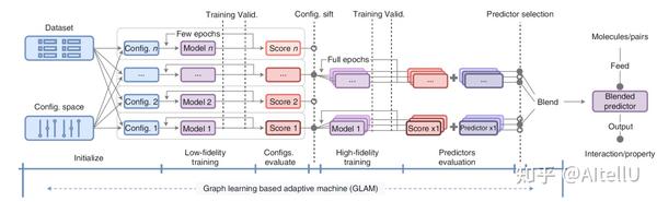 Nature Machine Intelligence | 自适应图学习预测分子作用 - 知乎