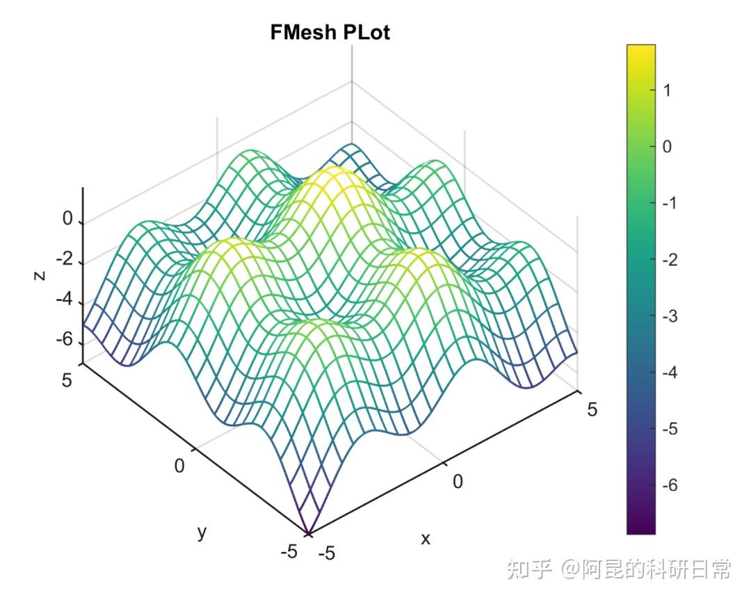 Matlab论文插图绘制模板第131期—函数等高线图 - 知乎
