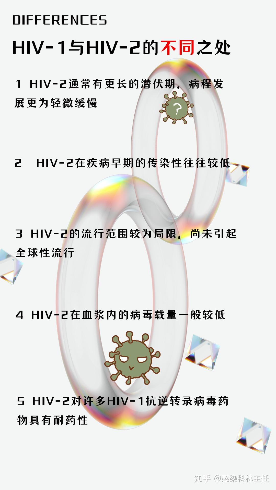 艾滋病毒的HIV-1型与HIV-2型 - 知乎