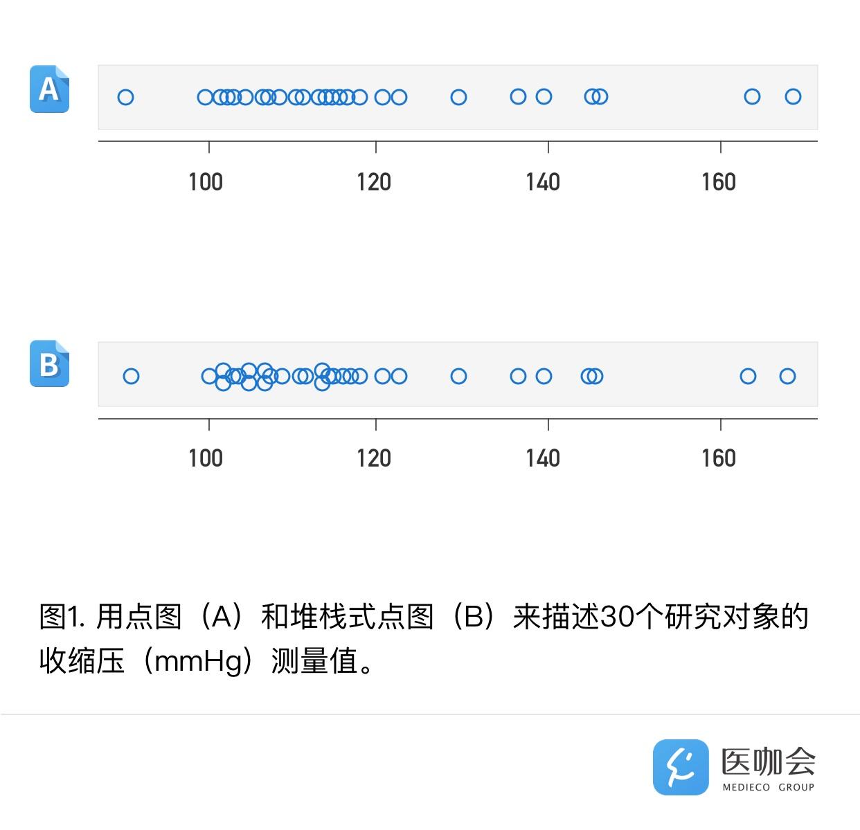 分类变量和连续变量的统计图示例 知乎