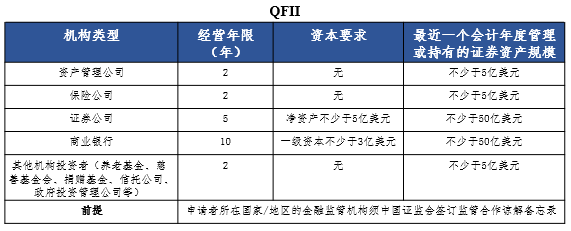你不懂的那些事（四）——QFII/RQFII/WFOE PFM - 知乎