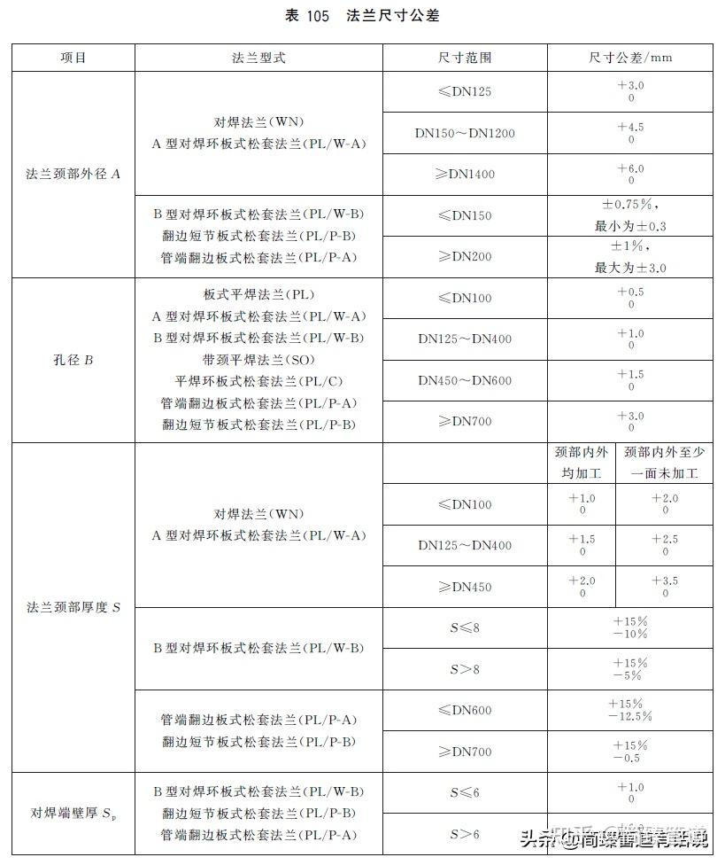 GB/T9124.1 2019钢管法兰PN系列：5.35.3 尺寸公差的确定及相关标准 - 知乎