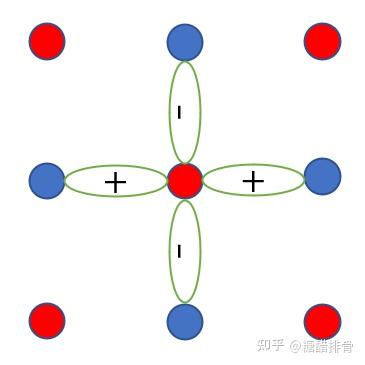 拓扑超导体｜从BCS超导到粒子空穴对称性到Proximity Effect - 知乎