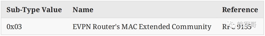 IRB：EVPN中的集成路由和桥接 - 知乎