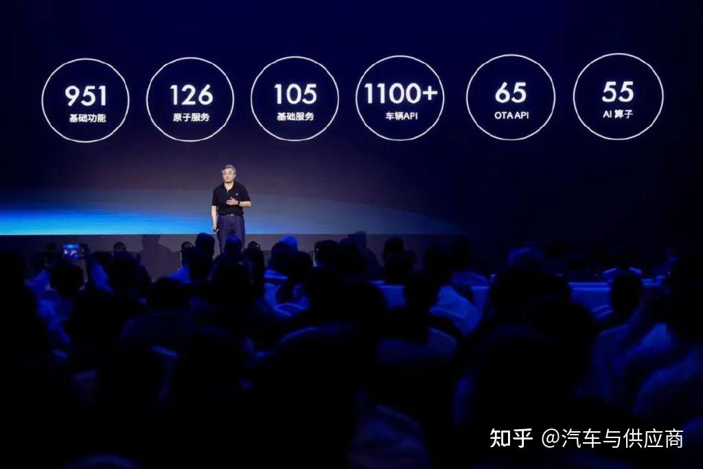 联合电子举行2023开发者大会 并发布USP 2.0开发者平台 - 知乎