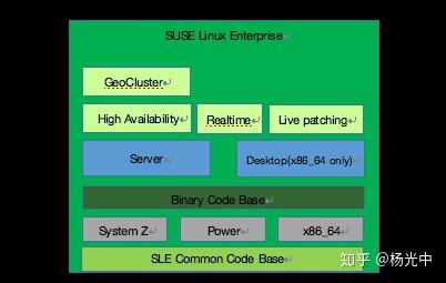 SUSE Linux Enterprise之一-SLE概述 - 知乎