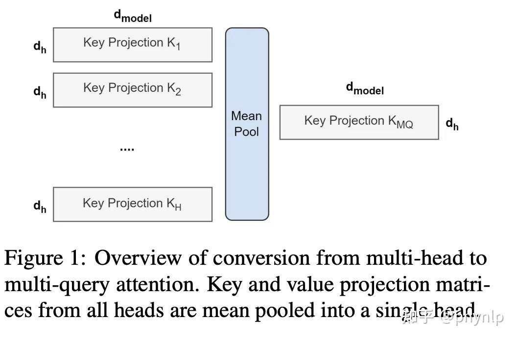 LLM中Attention实现方式汇总 - 知乎