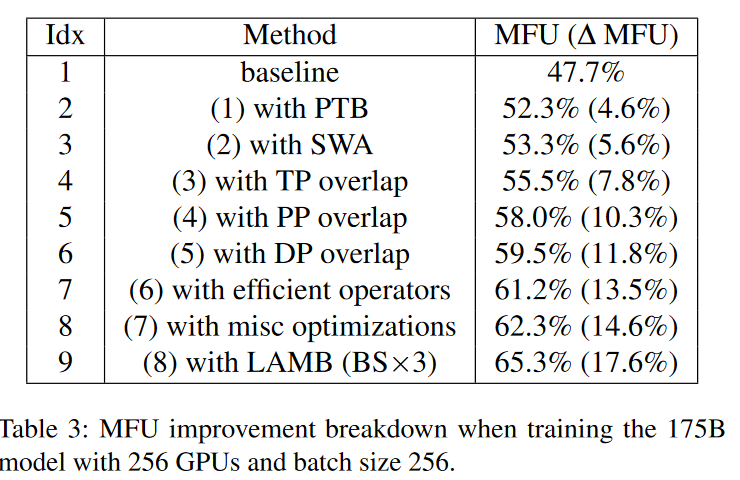 拆解一下字节的烧钱工作，MegaScale！ - 知乎