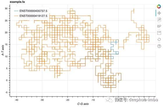 使用机器学习和Python揭开DNA测序神秘面纱 - 知乎