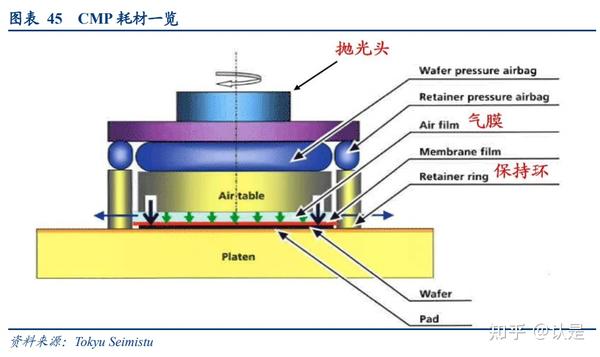 华海清科研究报告：国产CMP设备龙头，“产品+服务”平台化发展 - 知乎