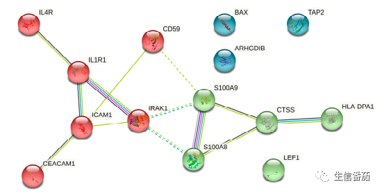 STRING数据库：蛋白质相互作用(PPI网络)的分析神器~ - 知乎